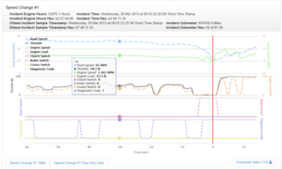 Synercon Technologies – We make it easy to recover crash data